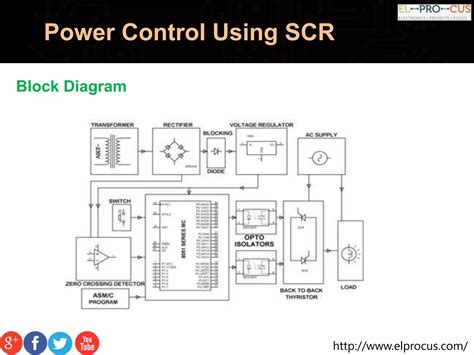 Understanding SCR Power Controls And Types Of SCR Firing PPTX Operating Systems Computer