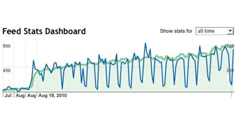 Linear Growth Nina Paley