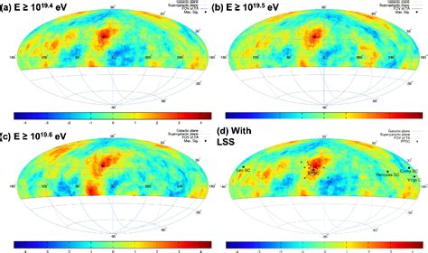 Figure 3 From Anisotropies In The Arrival Direction Distribution Of Ultra High Energy Cosmic