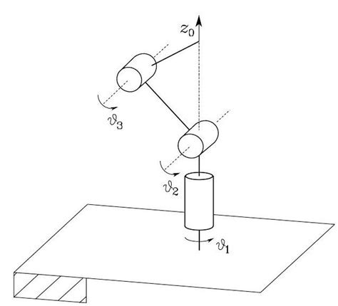 Singularity And Redundancy — Modeling And Control Of Robots
