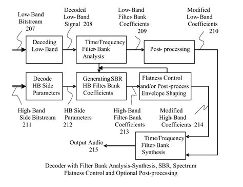Spectral Flatness Patented Technology Retrieval Search Results Eureka Patsnap