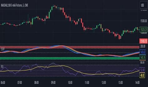 Enhanced Smoothed Rsi — Indicator By Tseddik — Tradingview