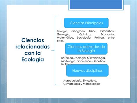 Ecología Y Su Relación Con Otras Ciencias Pptx