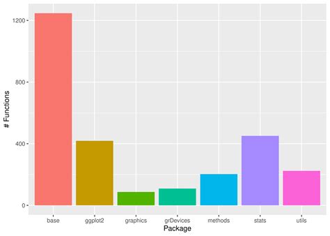 10 Functions Packages And Environments Statistical Computing Using