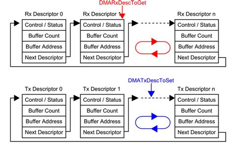 LWIP使用解析 lwip tcp 腾讯云开发者社区 腾讯云