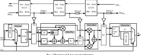 Figure from A Low power and Compact AES S box IP in μm CMOS for Wireless Sensor Network