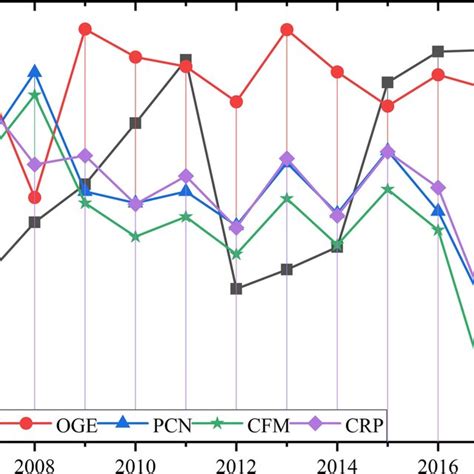 Gray Correlation Degree Of Industrial Subsectors Download Scientific Diagram