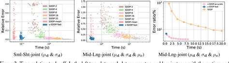 Neural Stochastic Dual Dynamic Programming