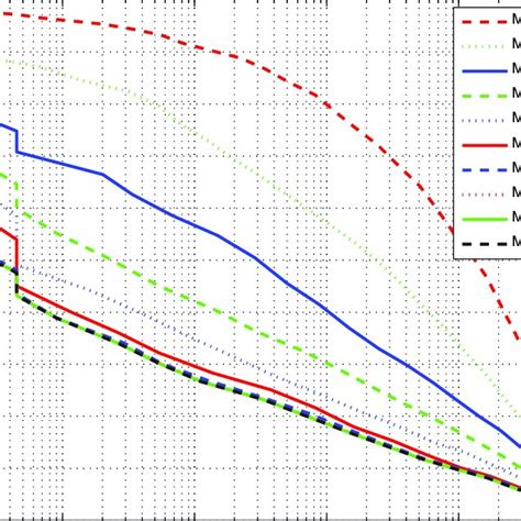 Example Of A Partial Fingerprint And Its Matching Full Fingerprint Download Scientific Diagram