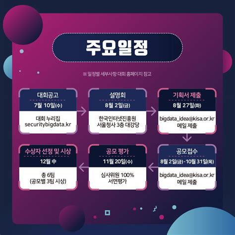 한국인터넷진흥원kisa 2019년 사이버보안 빅데이터 활용 아이디어 챌린지 한국인터넷진흥원