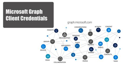 Victor Ronin On Linkedin Authenticate To Microsoft Graph Api Using Oauth 20 Client Credentials