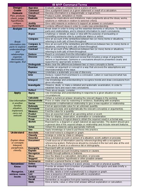 Myp Command Terms Pdf Reason Argument