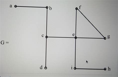 Solved In The Above Diagram Wouldn T Vertex A Be A Cut Chegg