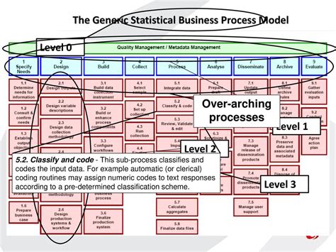 Survey Phases Survey Errors And Quality Control System Ppt Download