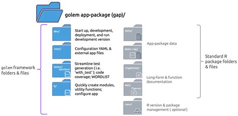 mjfrigaard golem shiny app packages