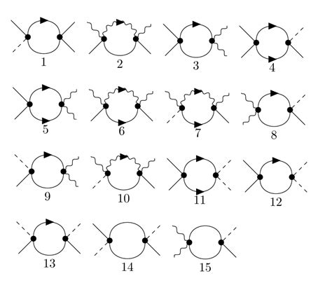 One Loop Second Order Diagrams The Line Conventions Are The Same Of