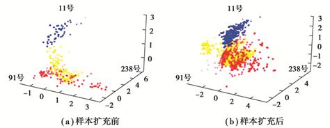 基于样本扩充与idann的刀具状态识别方法 基于样本扩充与idann的刀具状态识别方法