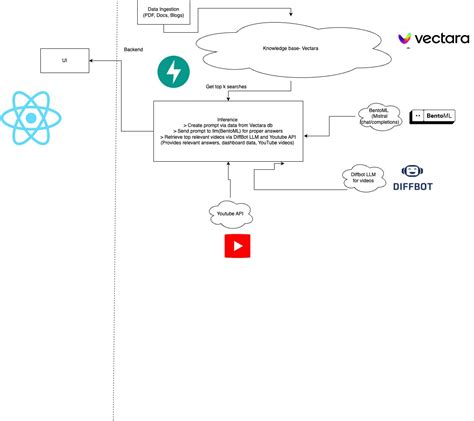 Rag 2 Riches Devpost