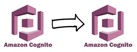 Migrate Aws Cognito User Pools Code Example How To Migrate Users From By Ronny Roeller