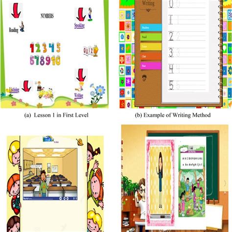 Some Of The Adaptive Techniques Used Download Scientific Diagram