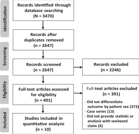 Comparing Sex Specific Outcomes After Medial Patellofemoral Ligament