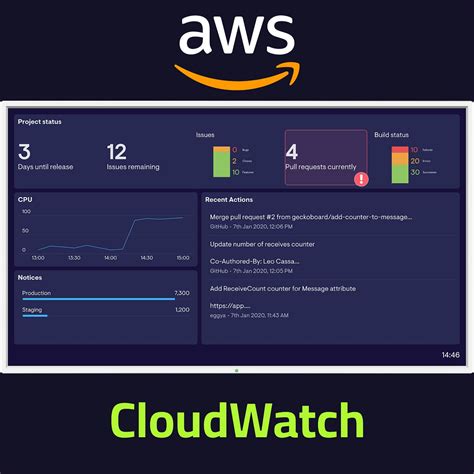 Aws Auto Scaling With Cloudwatch Deepdive Monitoring Aws In Plain English