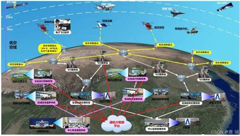 17 个被动和主动遥感之间的区别 被动光学遥感与主动光学遥感 Csdn博客