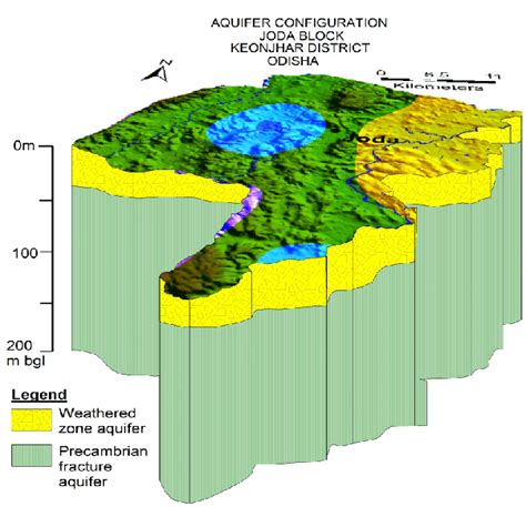 5 3d Aquifer Disposition In Joda Block Keonjhar District Download