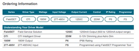 Fieldsetoti180w277 480v1250c2dimp6fs Eldoled Optotronic 285ke4 Constant Current Field