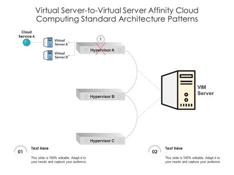 Virtual Server To Virtual Server Affinity Cloud Computing Standard Architecture Patterns Ppt