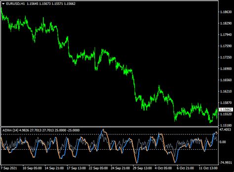 ADXM Forex Signals Indicator MT