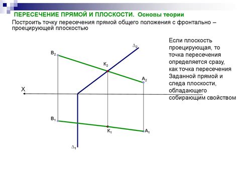 Пересечение плоскостей презентация онлайн