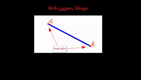 გეომეტრიის საწყისი ცნებები Youtube