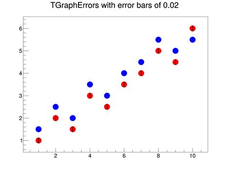 Error Bars Inside Markers With Drawsame Root Root Forum