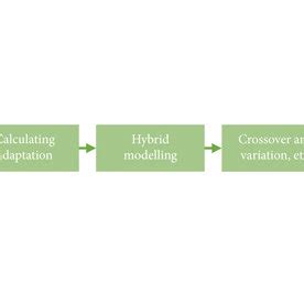 Classification Procedure Of The Optimized BPNN Model Under Improved Download Scientific Diagram