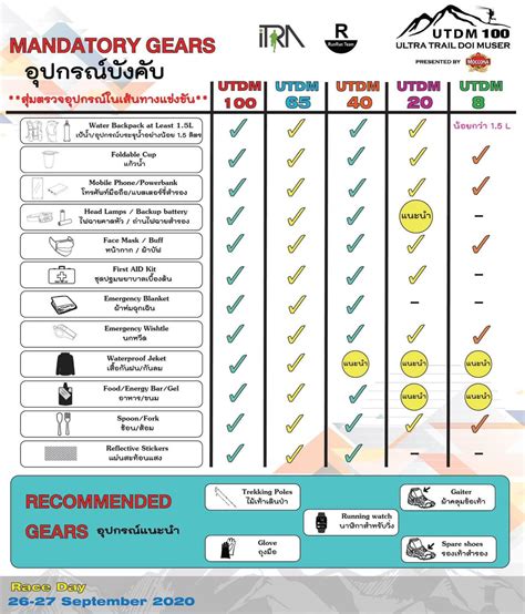 Utdm Trailtation สินค้า อุปกรณ์เทรล คุณภาพ ราคาส่ง Facebook
