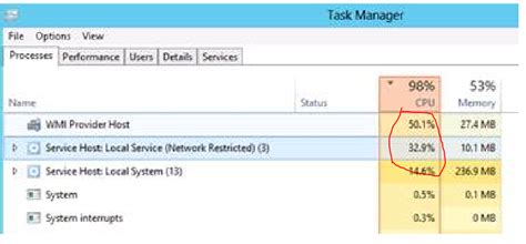 Runbook Event Log High Cpu
