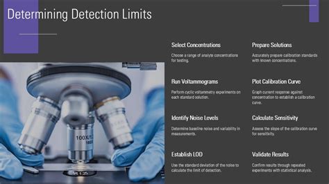 Calibration Curve Cyclic Voltammetry Ppt Guidelines Acp Ppt Example