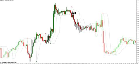 Perfect Trendline Mt4 Indicator