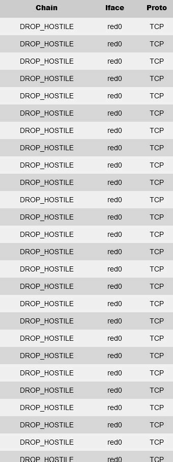 Excessive Logging Firewall Rules Ipfire Community