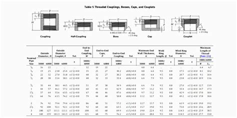 Asme B1611 Forged Fittings Socket Welding And Threaded Jn Alloy