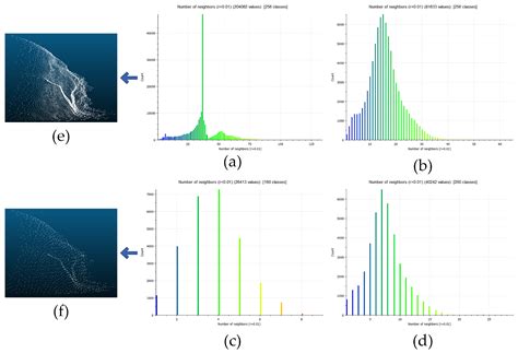 Processes Free Full Text A Multimodal Fusion System For Object Identification In Point