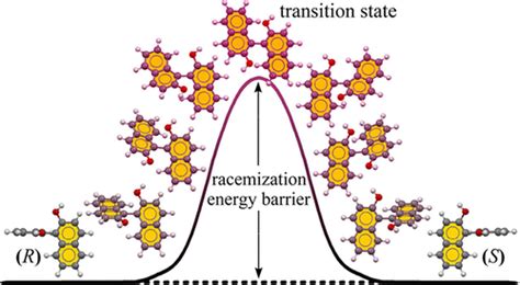 Teaching Resources Piper Resources For Teaching Physical Chemistry