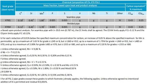 Api 5l X70 Pipe Specifications Octalsteel