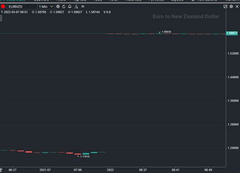 Allow Chart Overflow Over Borders · Issue 207 · Klinechartsklinechart