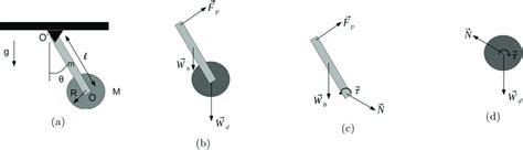 rigid body pendulum