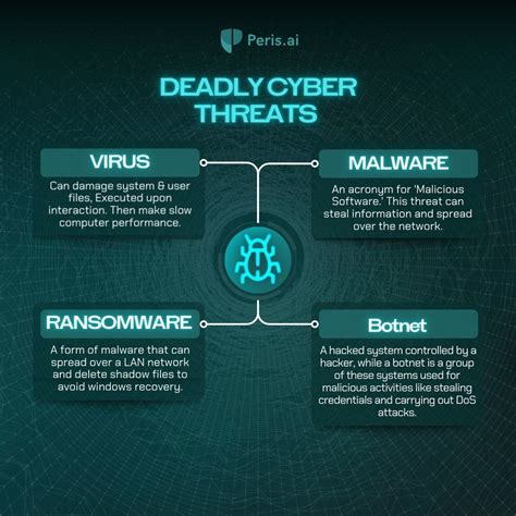 Peris Ai Cybersecurity On Linkedin Onlinethreats Cybercrime Databreach Ransomwareattack