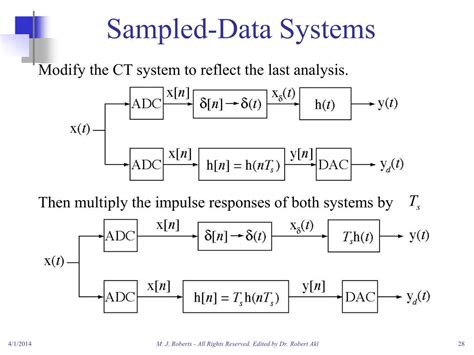 Ppt Z Transform Signal And System Analysis Powerpoint Presentation Free Download Id 586412