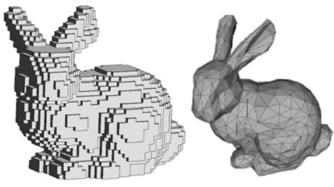 3d Deep Learning With Pytorch3d Part 1 Introduction Life Zero Blog