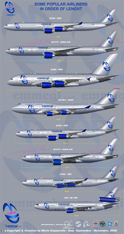 Airplane Size Comparison